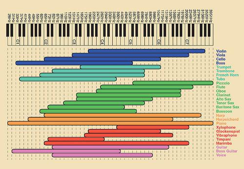 Mixing with EQ: How to Properly EQ a Mix - MasteringBOX