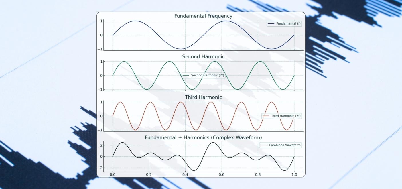 AI Audiomastering | Muziek Online Masteren - Gratis Plan | MasteringBOX